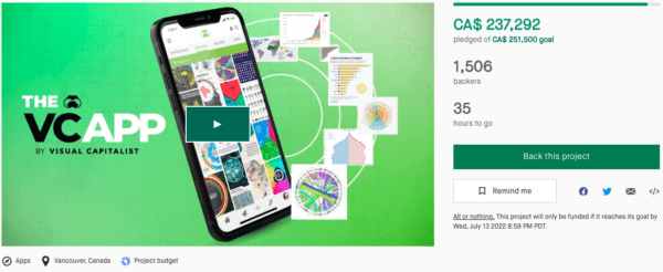 LAST CHANCE: Help Us Reach Our VC App Funding Goal!