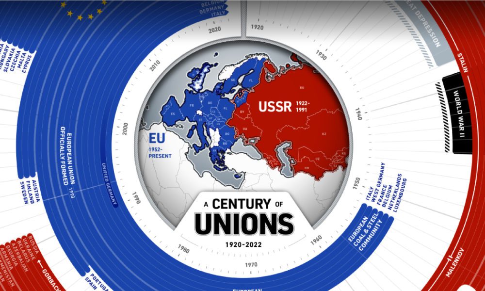 Collapse Of The Soviet Union Timeline