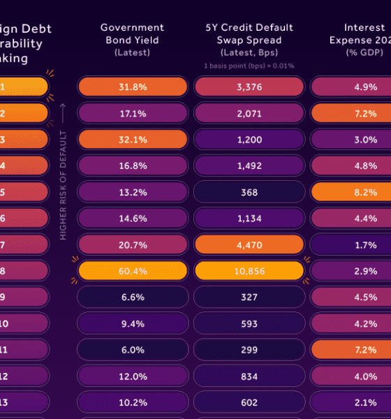 Investor Education Archives - Page 5 of 7 - Visual Capitalist