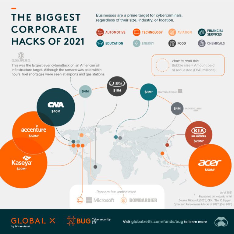 Infographic: Why Hackers Hack - The Motives Behind Cyberattacks