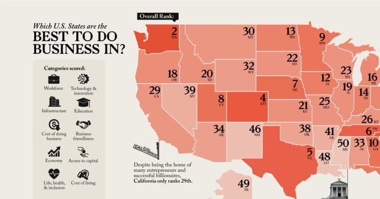 Visualizing the Most Miserable Countries in the World