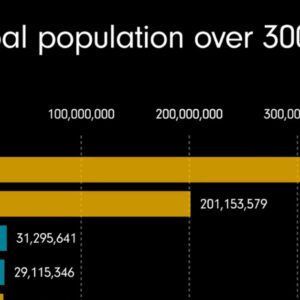 8 billion Archives - Visual Capitalist