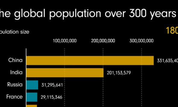 animated Archives - Visual Capitalist