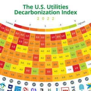 Decarbonization Archives - Visual Capitalist