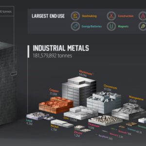 Prove Your Metal: Top 10 Strongest Metals on Earth - Visual Capitalist