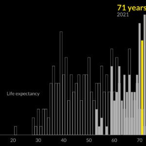 asia Archives - Page 2 of 5 - Visual Capitalist