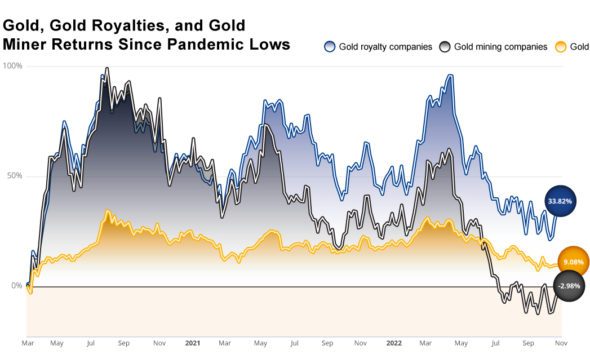 Gold Royalty Companies Archives - Visual Capitalist
