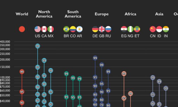 Creator Posts Archive - Page 11 of 14 - Visual Capitalist