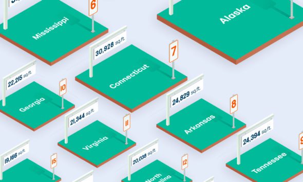 U.S. lot size Archives - Visual Capitalist