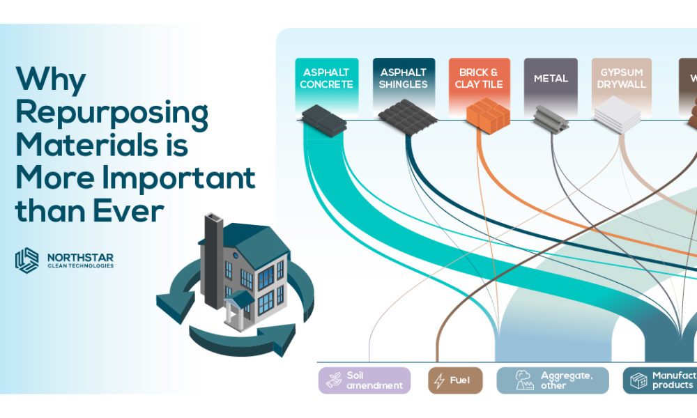 The Construction Industry's Growing Waste Problem