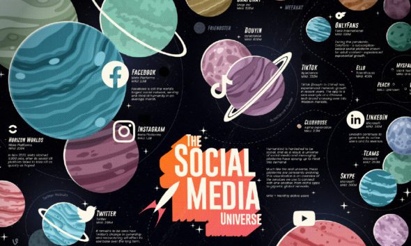 Infographic: The Evolution of Instant Messaging
