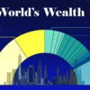 How Composition of Wealth Differs, from the Middle Class to the Top 1%