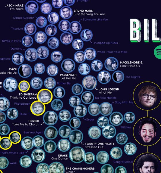 Culture Archives - Page 5 of 5 - Visual Capitalist