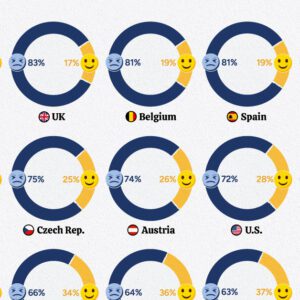 sentiment Archives - Visual Capitalist