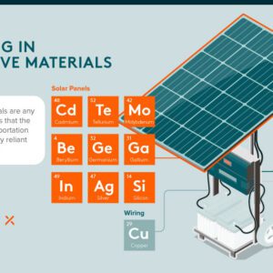 metals technology Archives - Visual Capitalist