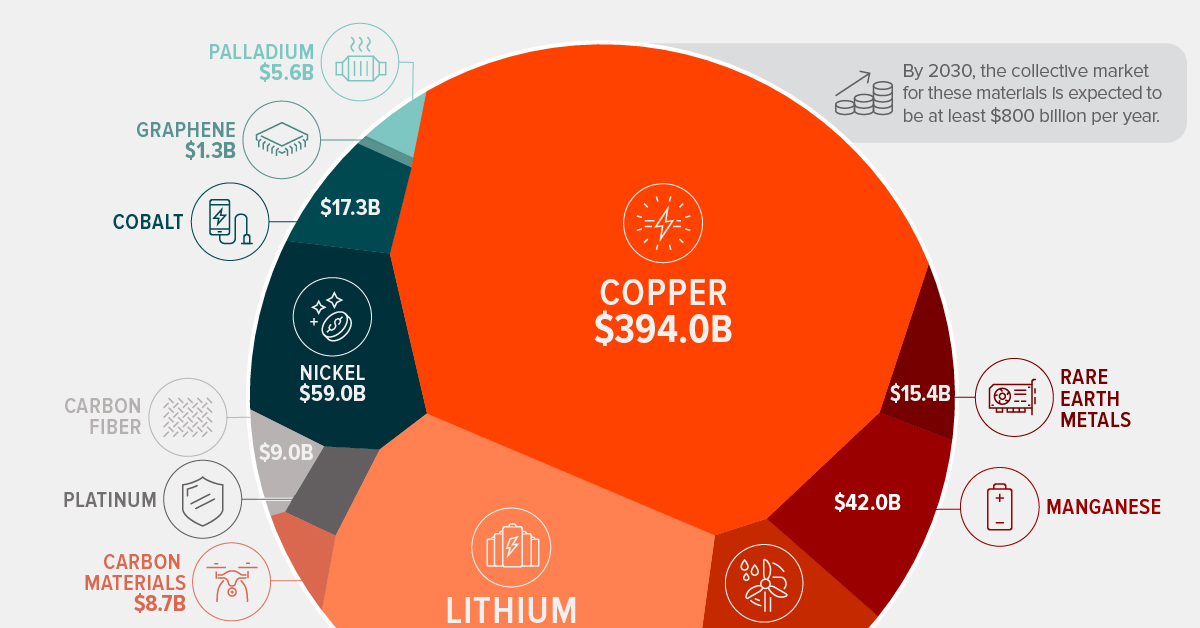 The Future Value Of Disruptive Materials Flipboard the-future-value-of-disruptive-materials-flipboard