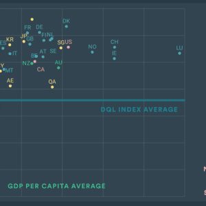 digital quality of life Archives - Visual Capitalist