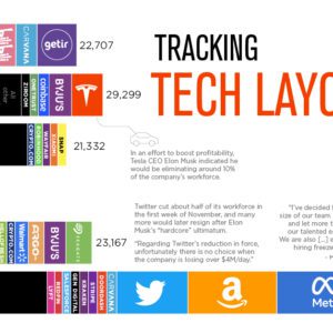 The Top Downloaded Apps in 2022