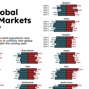 G7 Archives - Visual Capitalist
