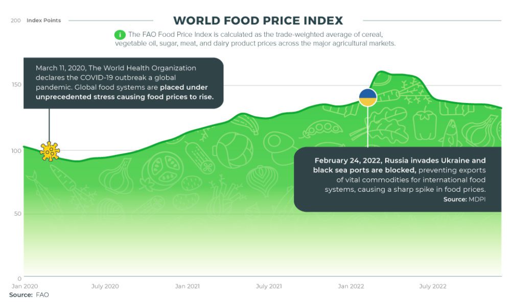 Brazil Potash Archives - Visual Capitalist