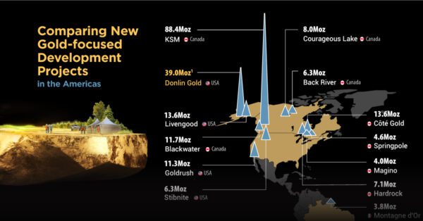NOVAGOLD Resources - View Infographic on Visual Capitalist