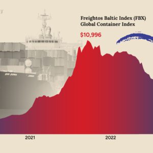 Mapped: Global Shipping Routes, Using 250 Million Data Points
