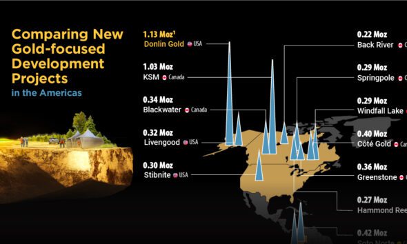 gold development Archives - Visual Capitalist