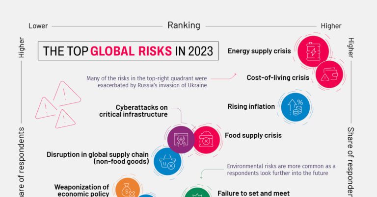 The $74 Trillion Global Economy in One Chart