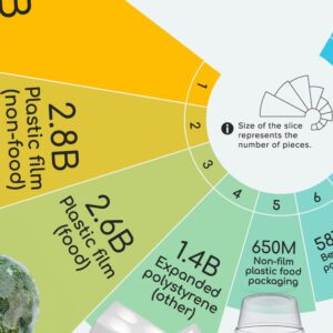 single use plastics Archives - Visual Capitalist