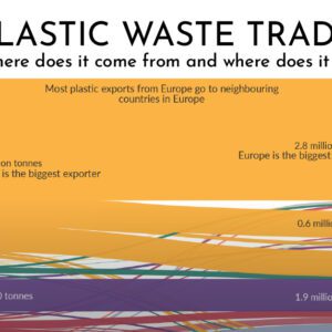 reuse Archives - Visual Capitalist