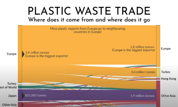 Our World in Data - Visual Capitalist