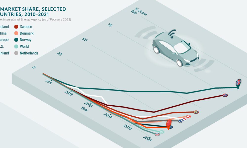 Sponsored Posts Archive - Visual Capitalist