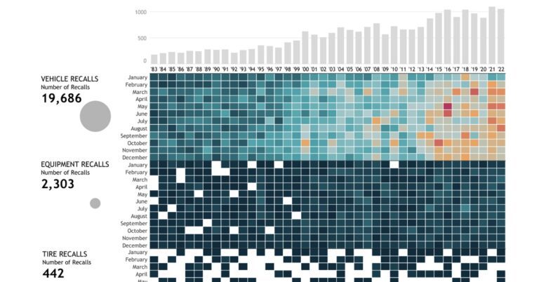 Charted: Commodities vs Equity Valuations (1970–2023) - Visual Capitalist