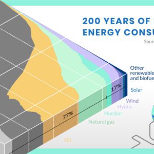 canalaska-uranium Archives - Visual Capitalist