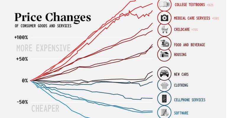 Charting Income Distributions in 16 Different Countries