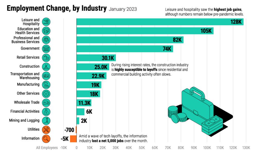 Visualized: The State of the U.S. Labor Market Visualized: The State of the U.S. Labor Market