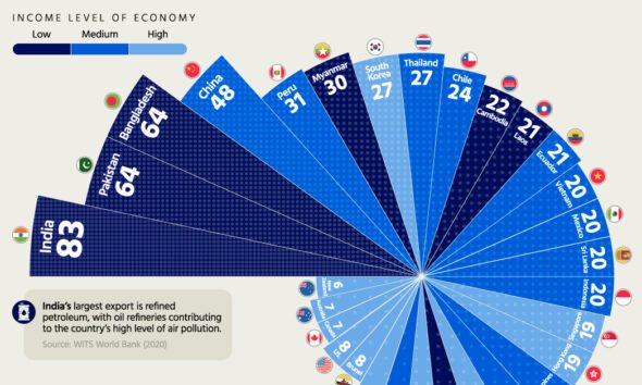 trade sustainability Archives - Visual Capitalist