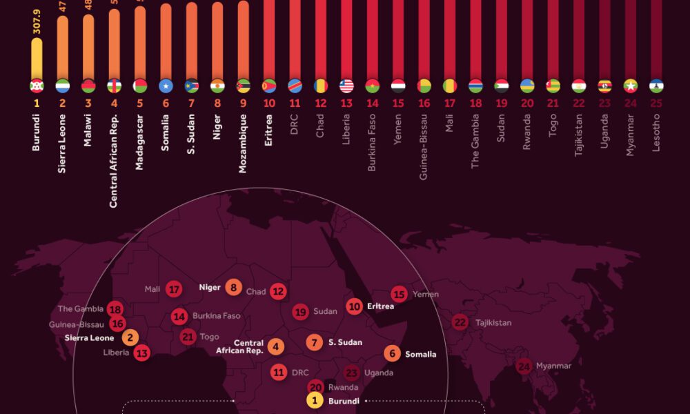 Ranked: The 25 Poorest Countries by GDP per Capita