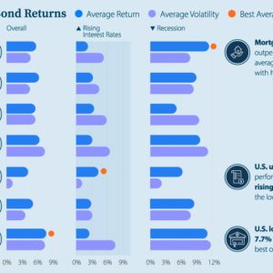 bond markets Archives - Visual Capitalist