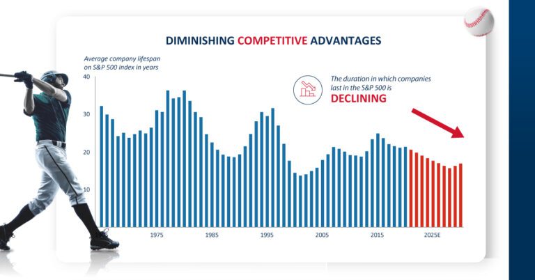Infographic: The $86 Trillion World Economy in One Chart