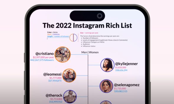 richest men Archives - Visual Capitalist