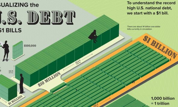 debt limit Archives - Visual Capitalist