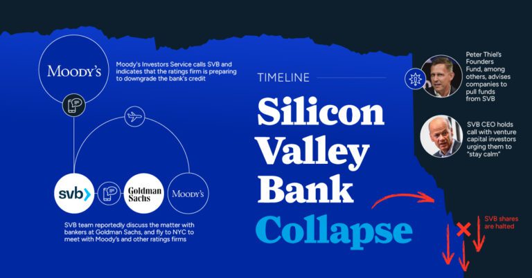 Thank You for Subscribing! - Visual Capitalist