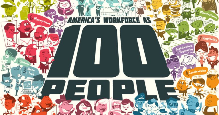 Animated Chart: America's Demographics Over 100+ Years