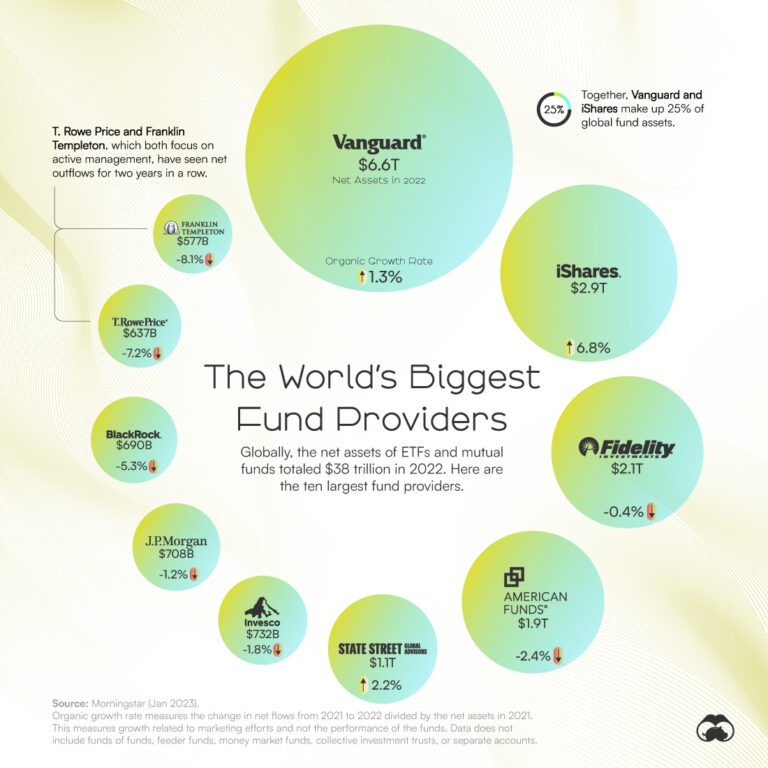 Ranked: The Top 10 ETFs in 2024 by Fund Flows