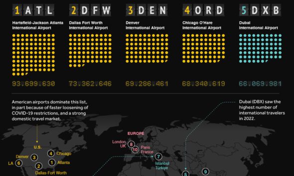 Infographic: Mapping the World's Busiest Air Routes