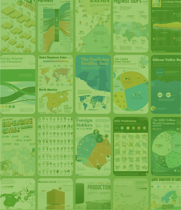 Subscribe to Visual Capitalist - Main - Visual Capitalist