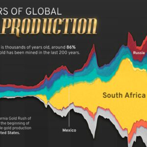 Over 2,000 Years of Economic History in One Chart
