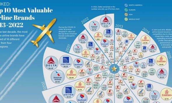south west airlines Archives - Visual Capitalist