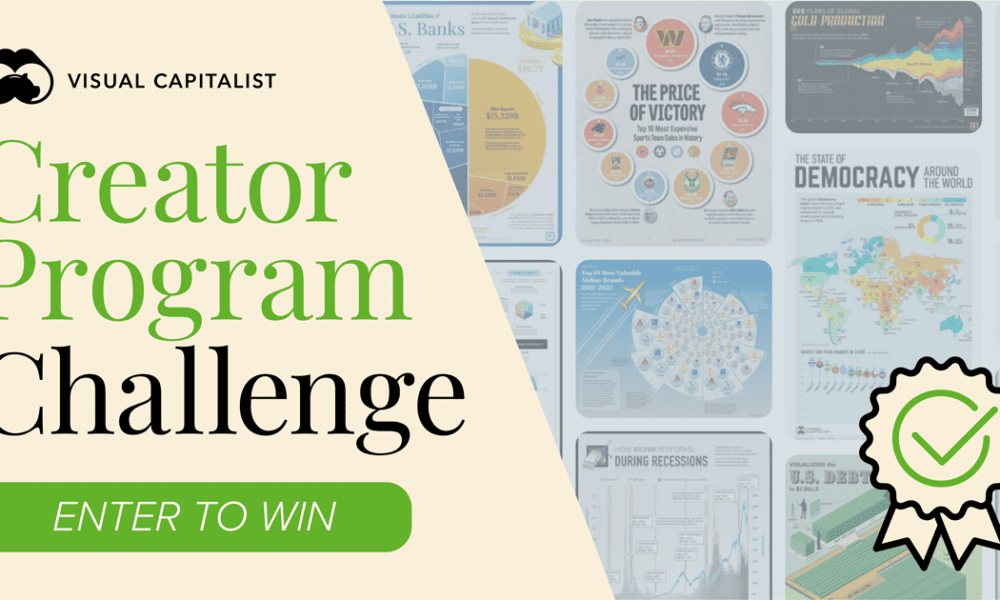 Visual Capitalist's Top Infographics of 2017